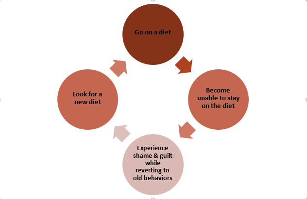 Your Diet Isn’t The Problem - You Are: How Human Nature Causes Smart ...